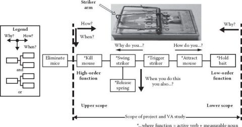 产品经理百宝箱第20讲：FAST解决方案分析方法 – 联合国创新及产品管理能力建设项目(UNSDGT)