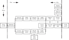 产品经理百宝箱第20讲：FAST解决方案分析方法 – 联合国创新及产品管理能力建设项目(UNSDGT)